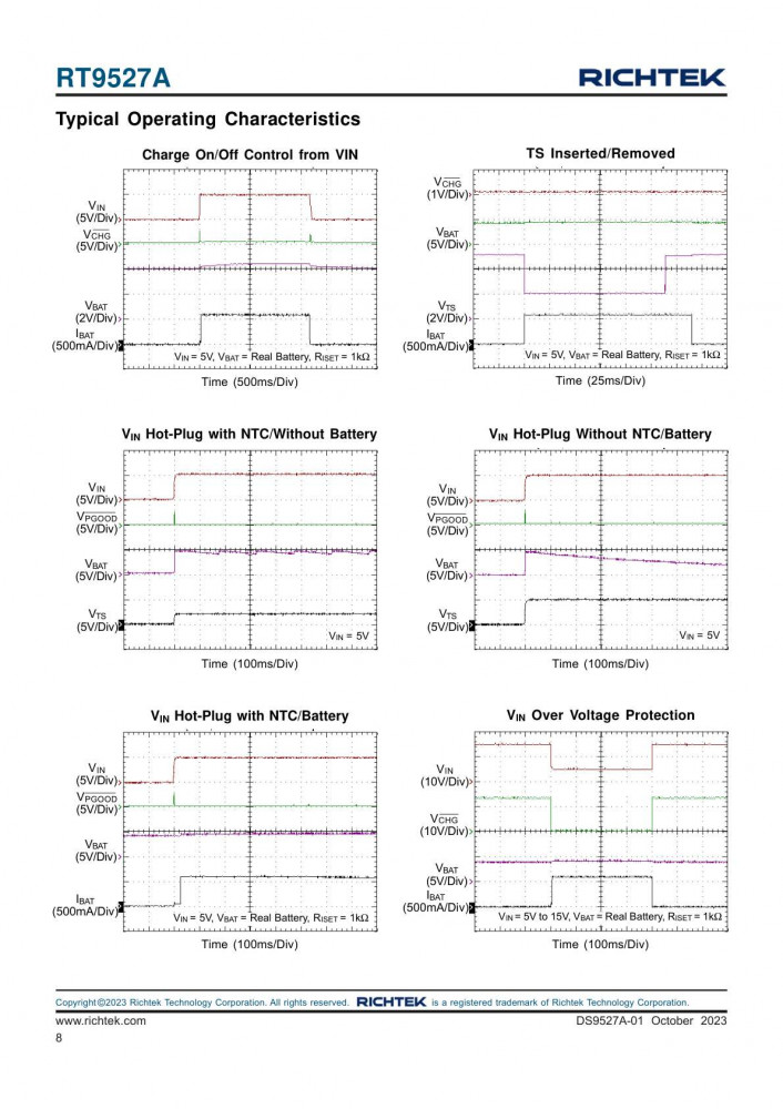 RT9527A datasheet page 8