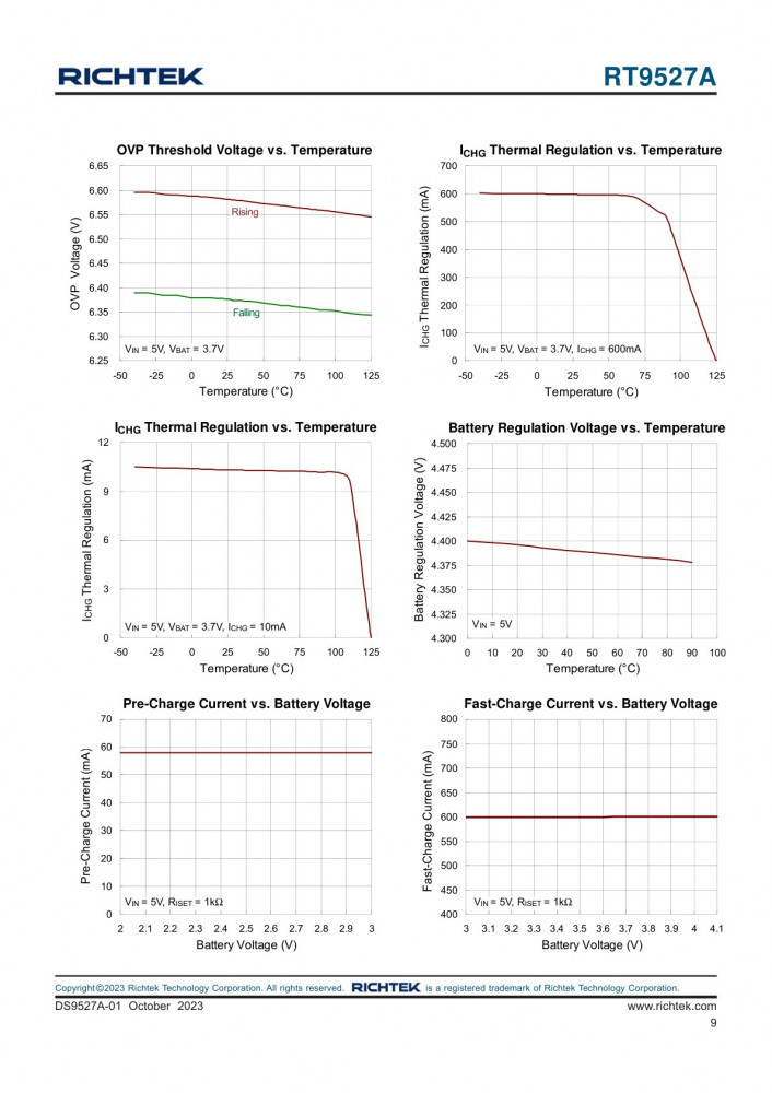 RT9527A datasheet page 9