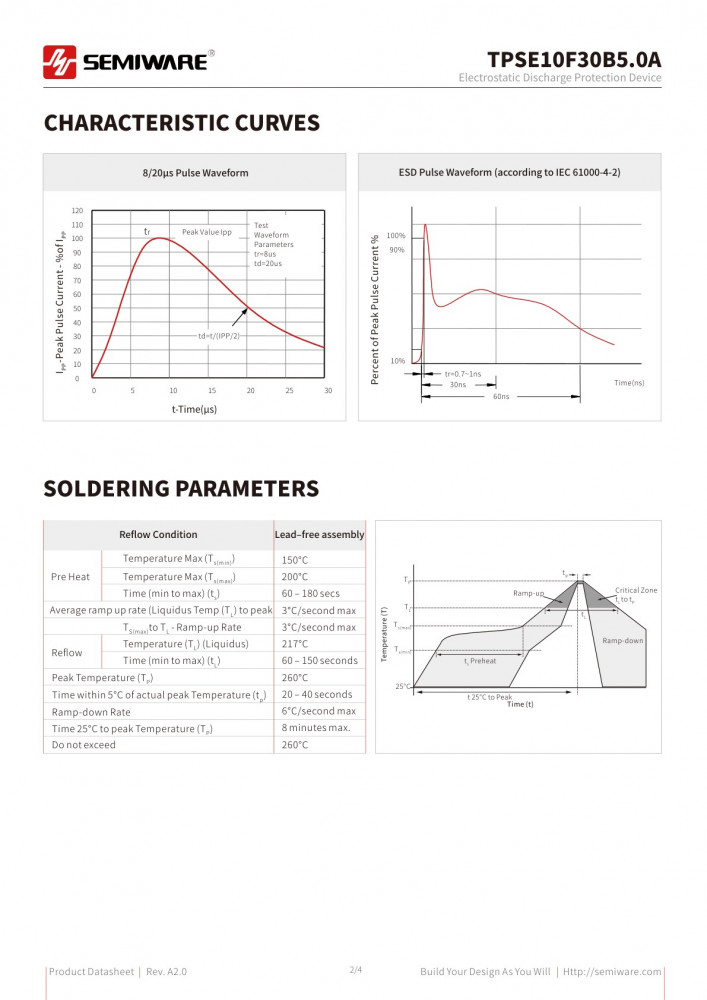 TPSE10F30B5.0A technical document, page 2
