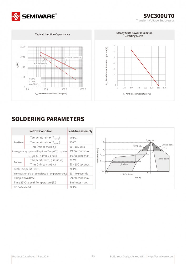 SVC300U70 technical document, page 3