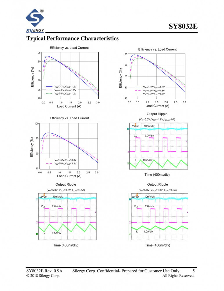 SY8032EABC datasheet page 5