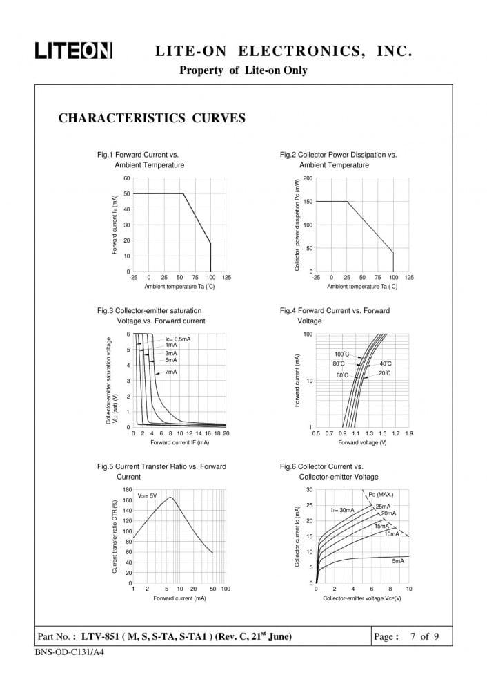 LTV-851 datasheet page 7