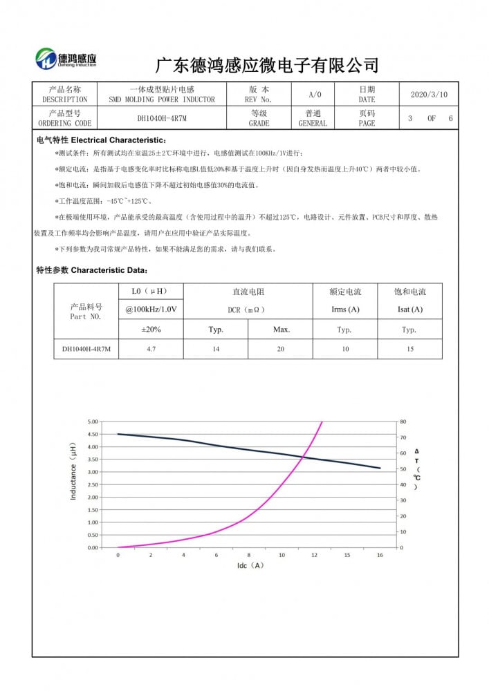 DH1040H-4R7M approval document page 4
