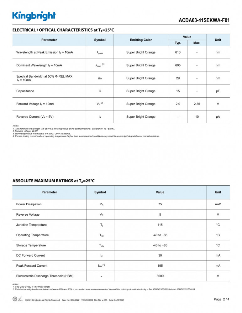 ACDA03-41SEKWA-F01 datasheet page 2