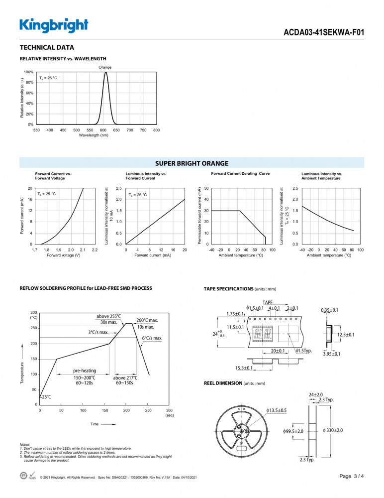 ACDA03-41SEKWA-F01 datasheet page 3
