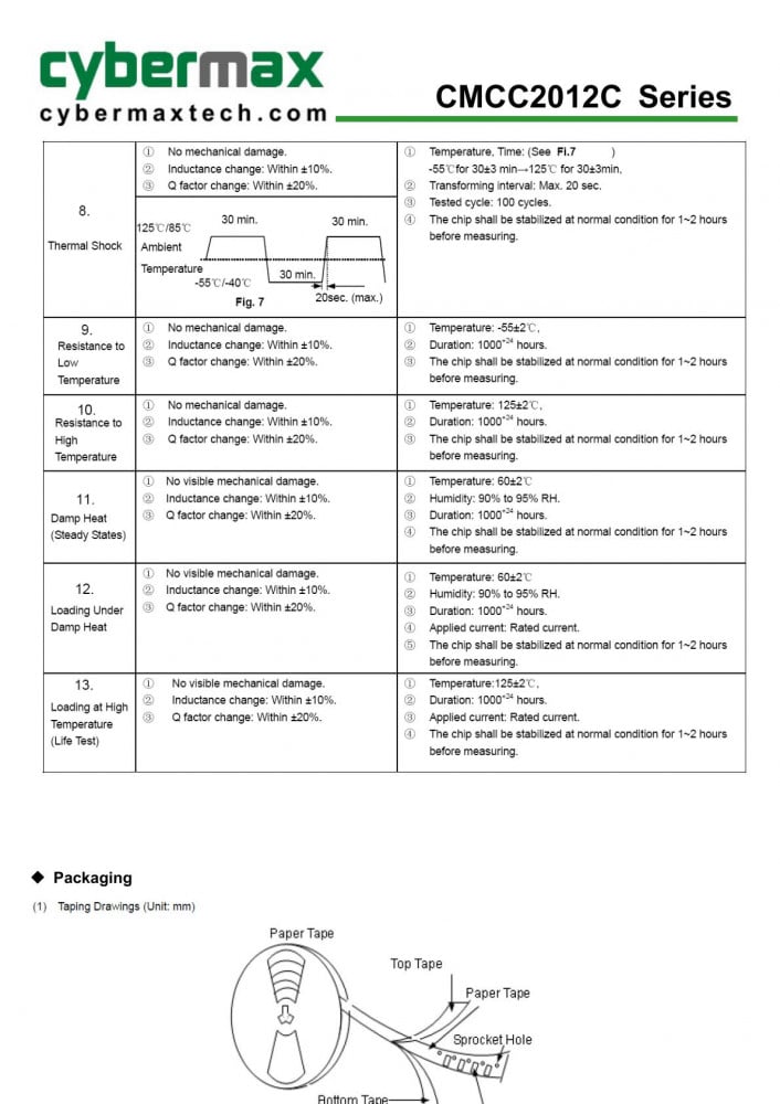Cybermax datasheet page 7
