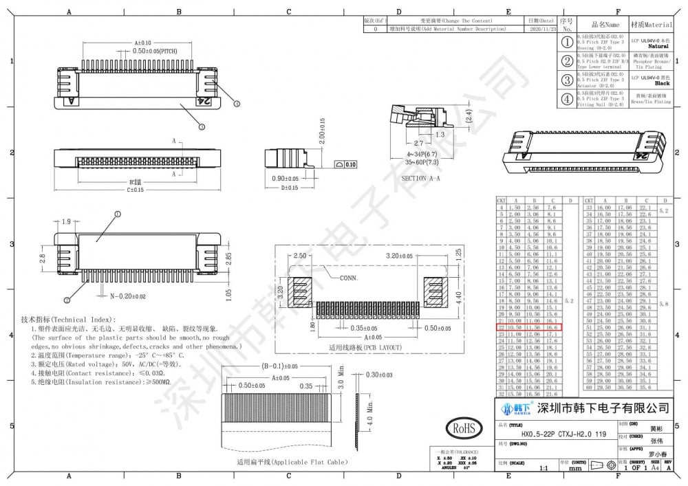 HX0.5-22P CTXJ-H2.0 119 specification page 1