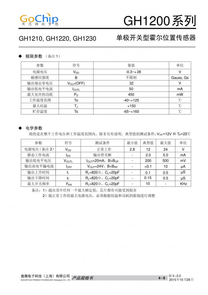 GH1210KSW datasheet page 4