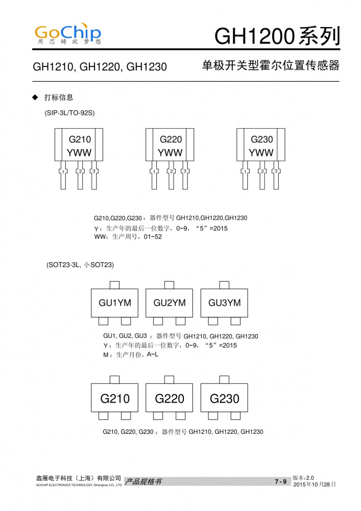 GH1210KSW datasheet page 7