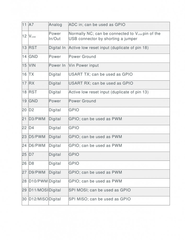 Arduino Nano 33 IoT documentation page 5