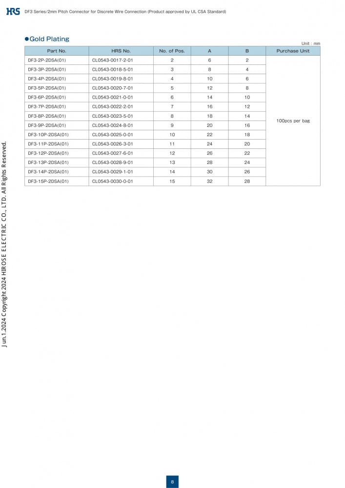 HRS DF3 Series document page 8