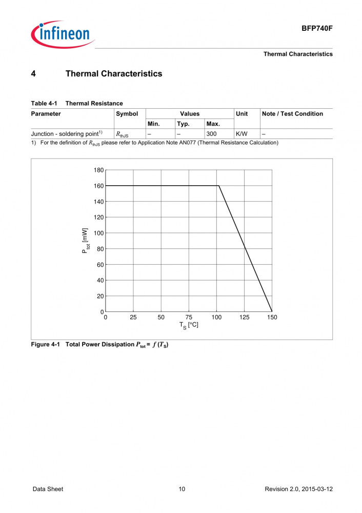 BFP740F datasheet page 10