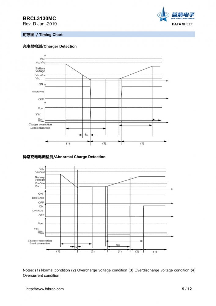 BRCL3130MC datasheet page 9