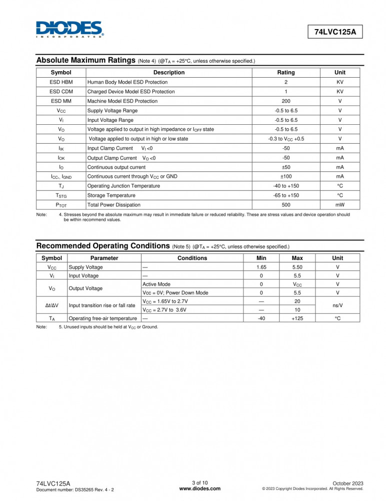 74LVC125AT14-13 datasheet page 3