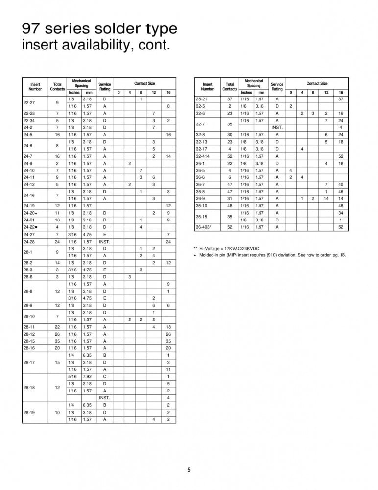Amphenol 97 Series catalog page 7