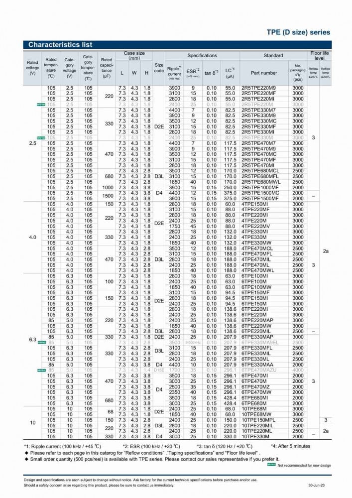 Panasonic TPE series datasheet page 4