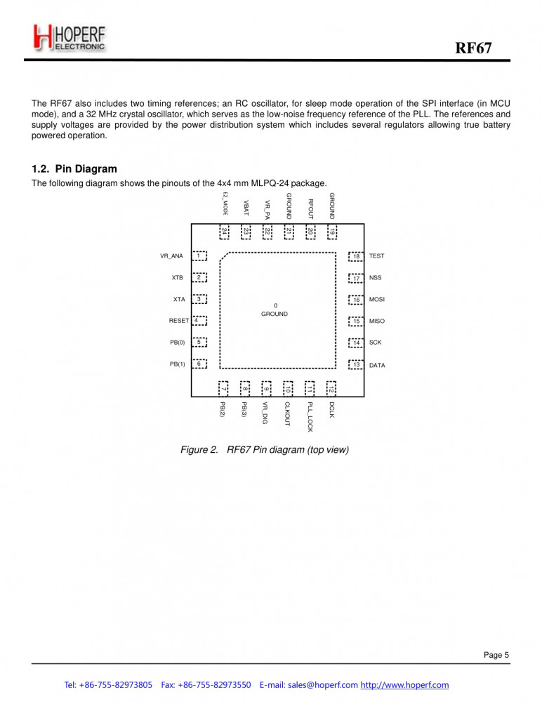 RF67 datasheet page 5