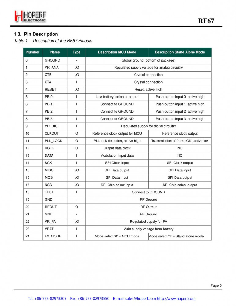 RF67 datasheet page 6