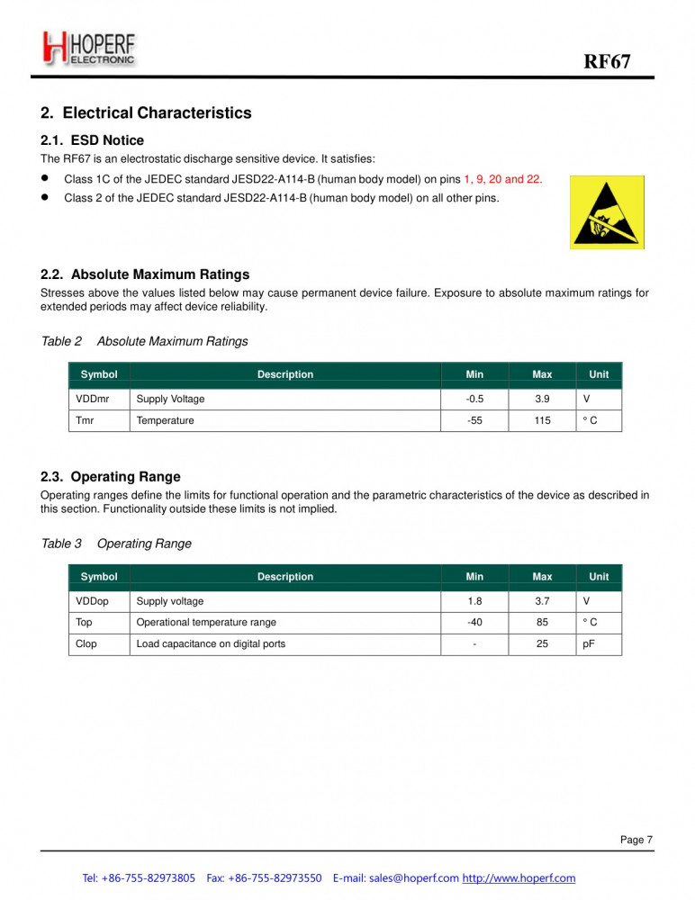 RF67 datasheet page 7