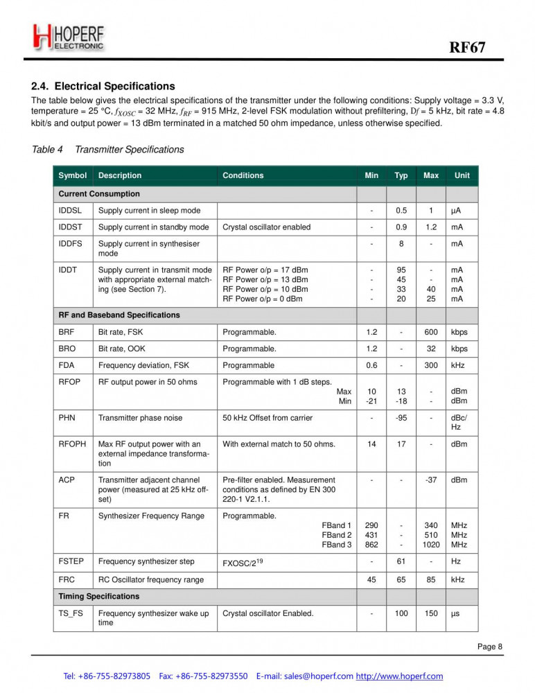RF67 datasheet page 8