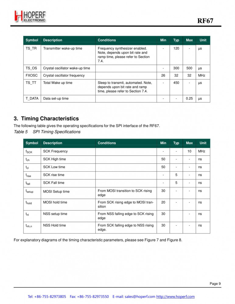 RF67 datasheet page 9