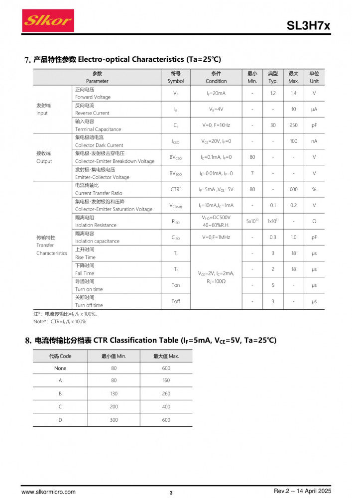 SL3H7A datasheet page 3