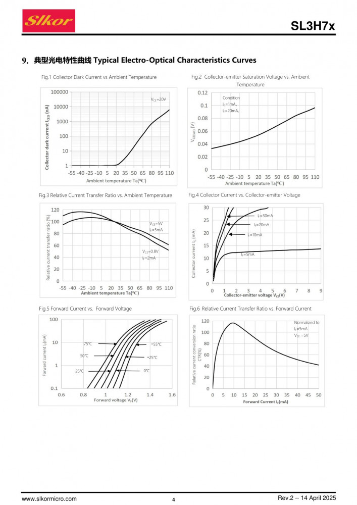 SL3H7A datasheet page 4