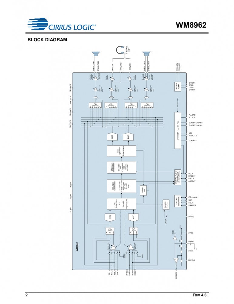 Technical document page 2