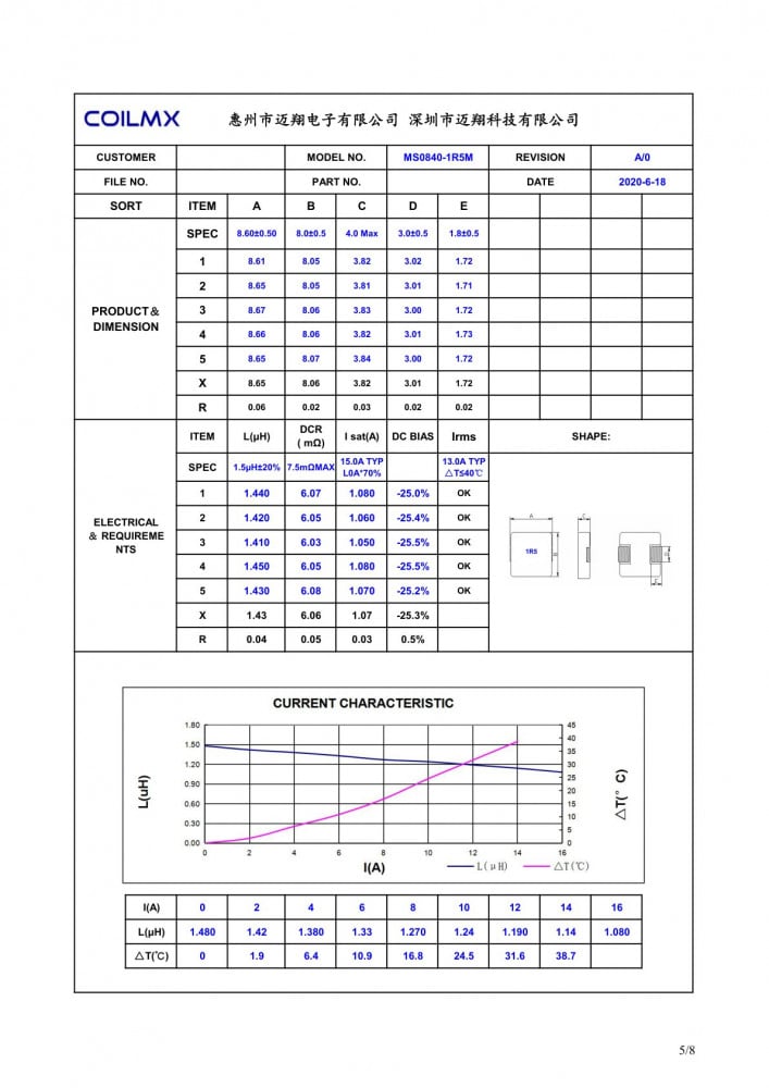 MS0840-1R5M approval document page 5