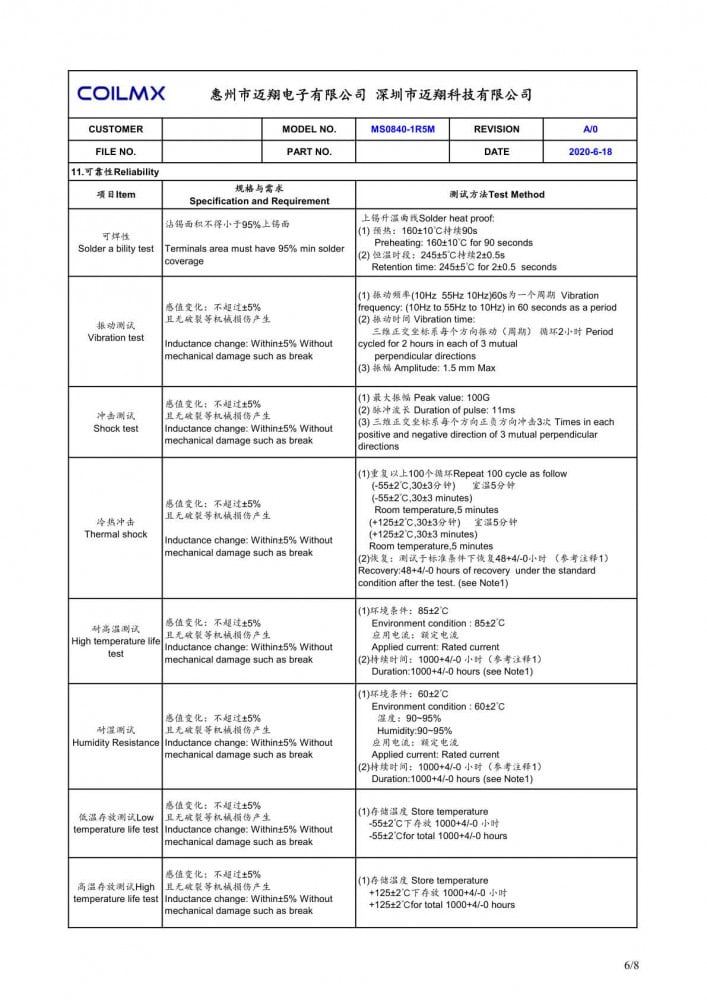 MS0840-1R5M approval document page 6
