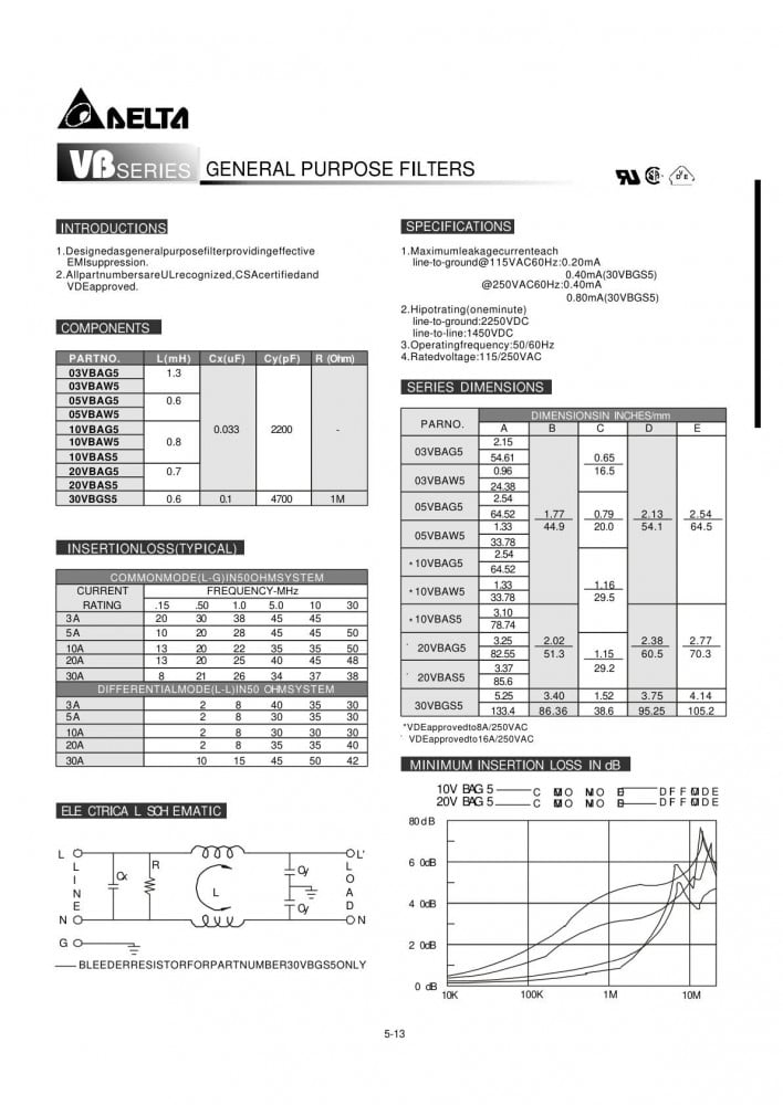 DELTA 20VBAS5 datasheet page 1