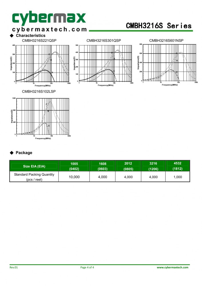 Cybermax CMBH3216 datasheet page 4