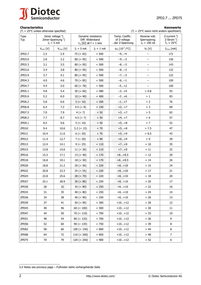 ZPD series datasheet page 2