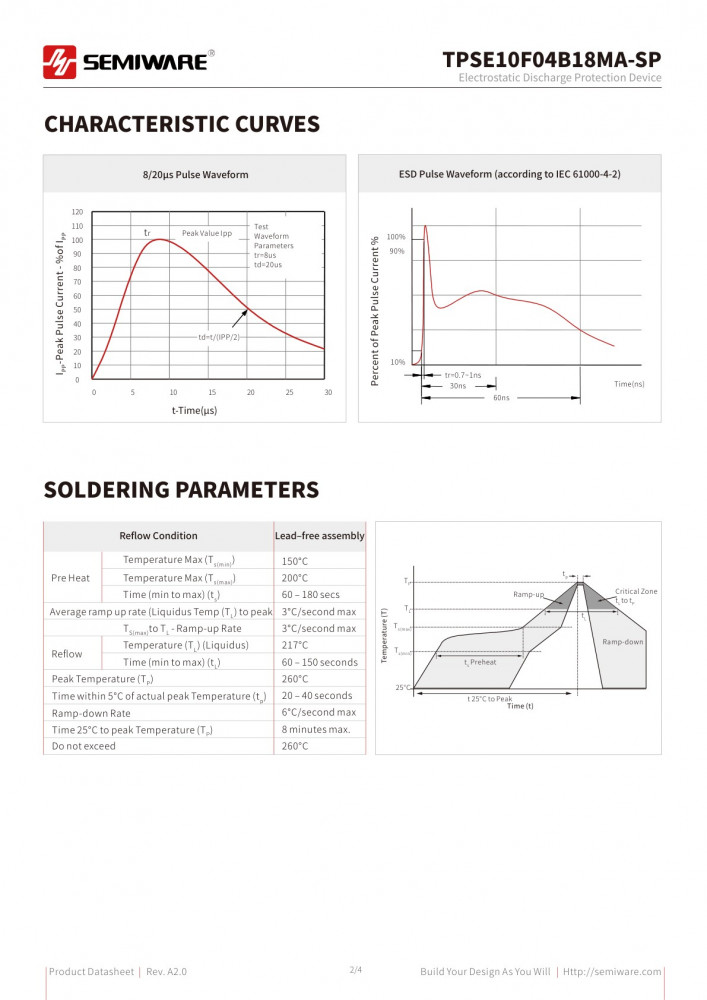 TPSE10F04B18MA-SP datasheet page 2