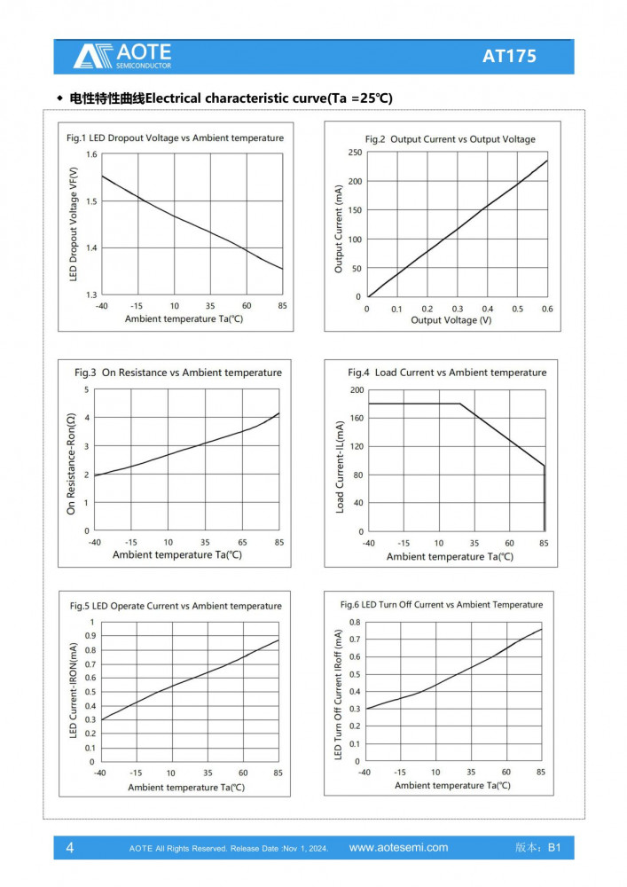 AT175 datasheet page 5