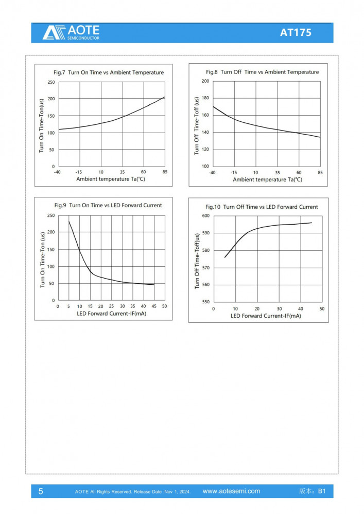 AT175 datasheet page 6