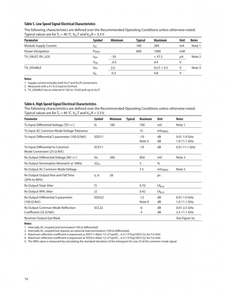 AFBR-710AFMZ datasheet page 10