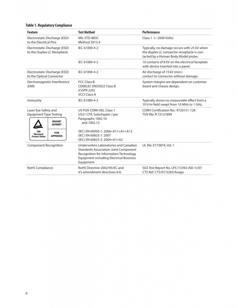AFBR-710AFMZ datasheet page 6