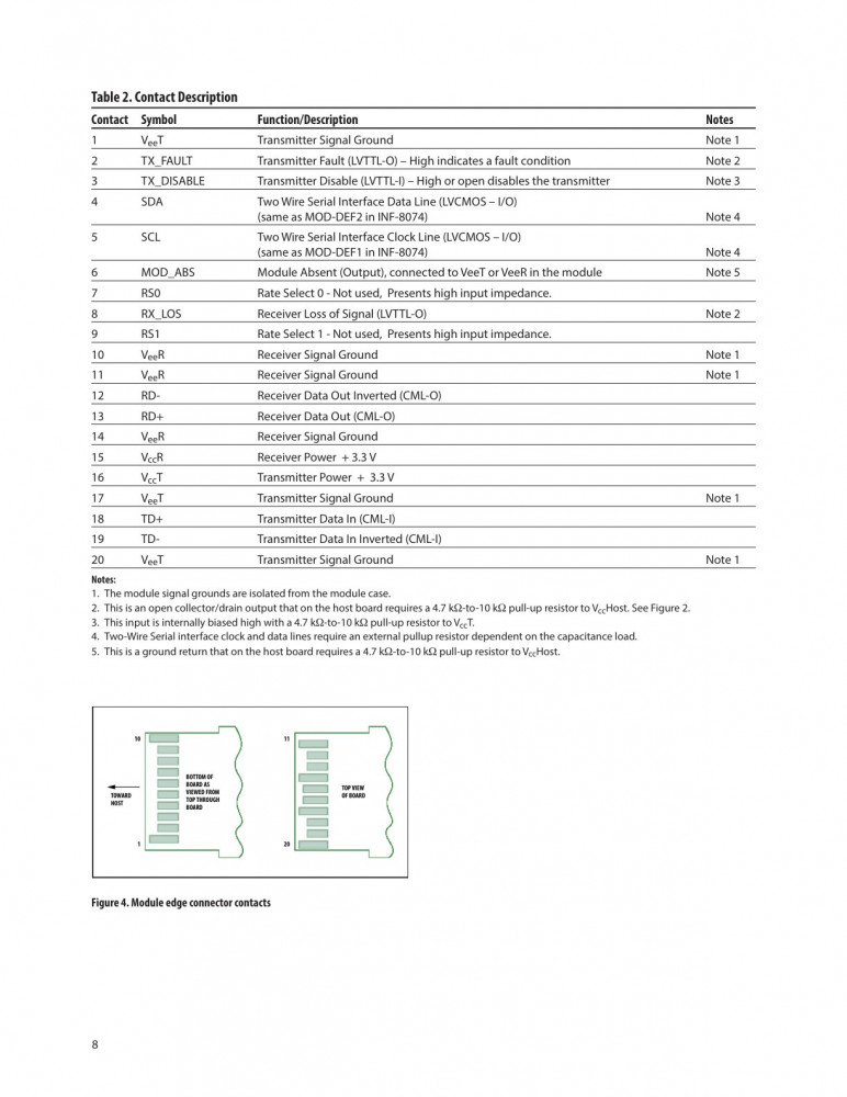 AFBR-710AFMZ datasheet page 8