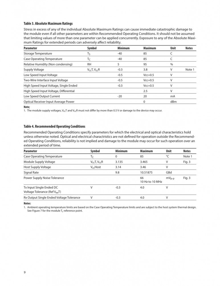 AFBR-710AFMZ datasheet page 9