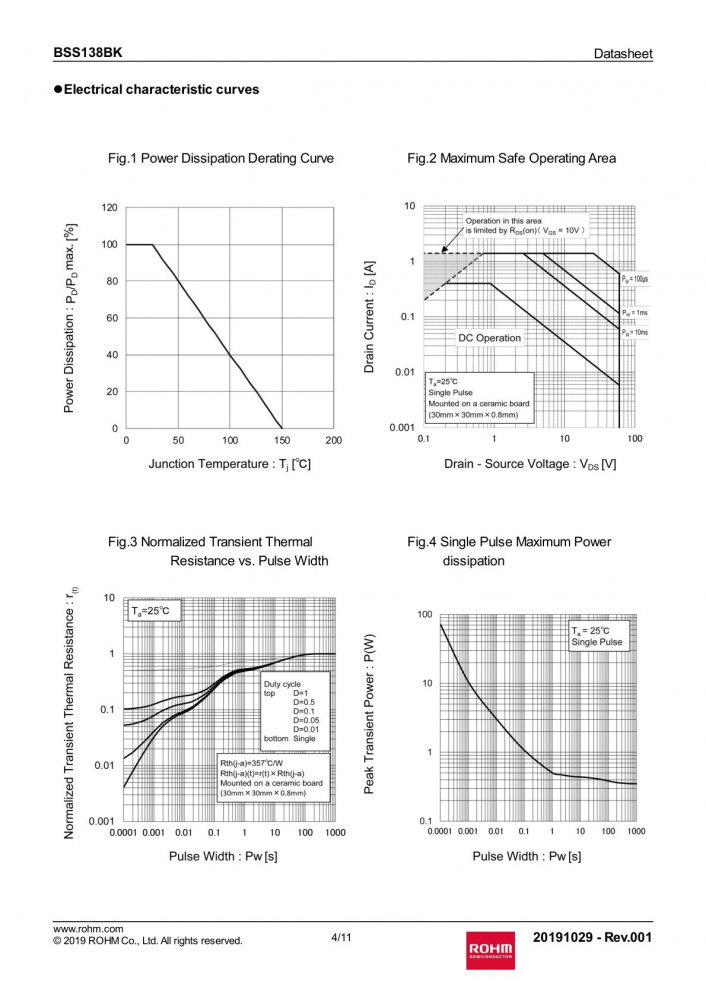 BSS138BKT116 datasheet page 4