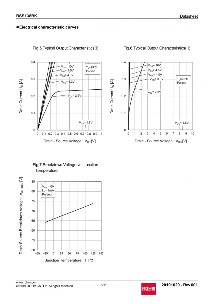BSS138BKT116 datasheet page 5