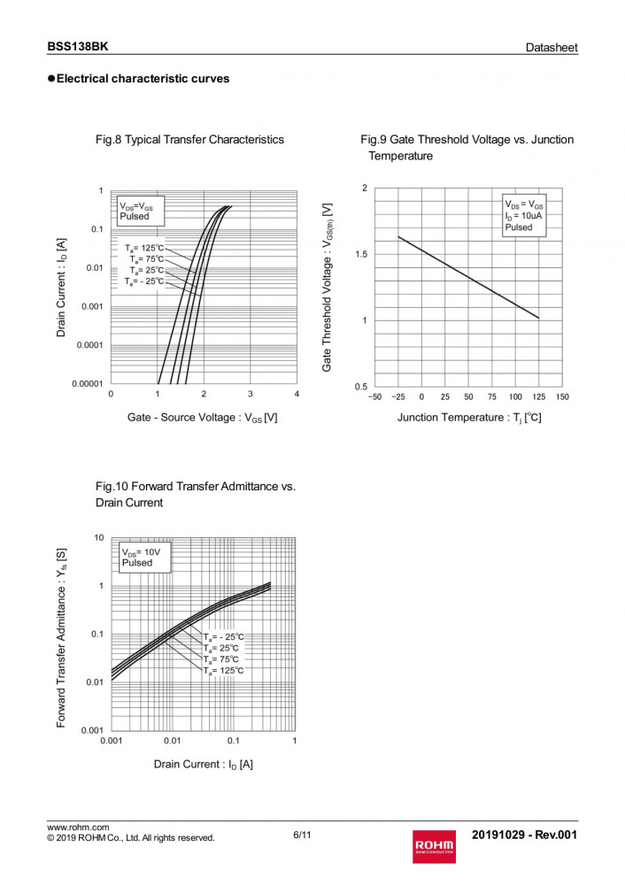 BSS138BKT116 datasheet page 6