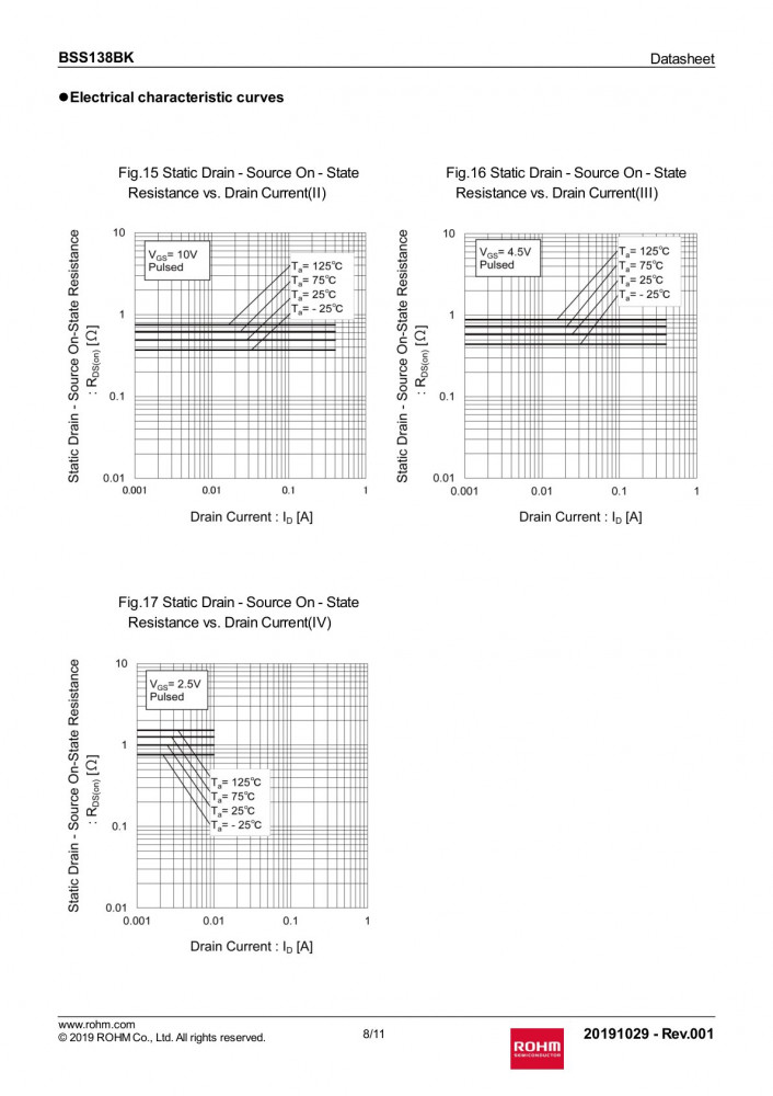 BSS138BKT116 datasheet page 8