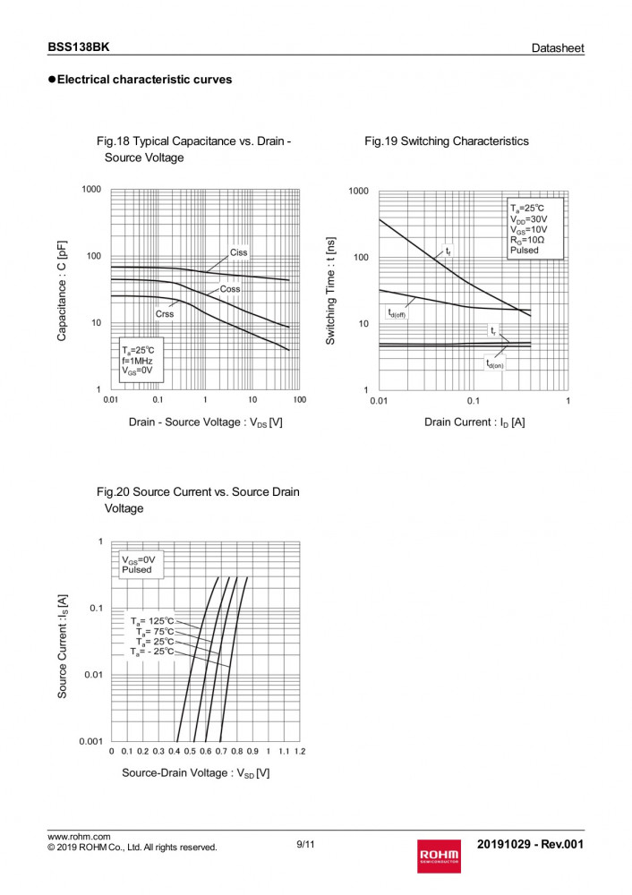 BSS138BKT116 datasheet page 9