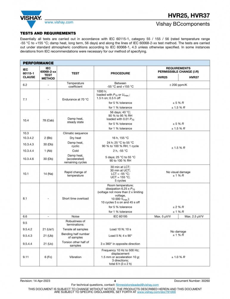 VISHAY HVR25 datasheet page 4