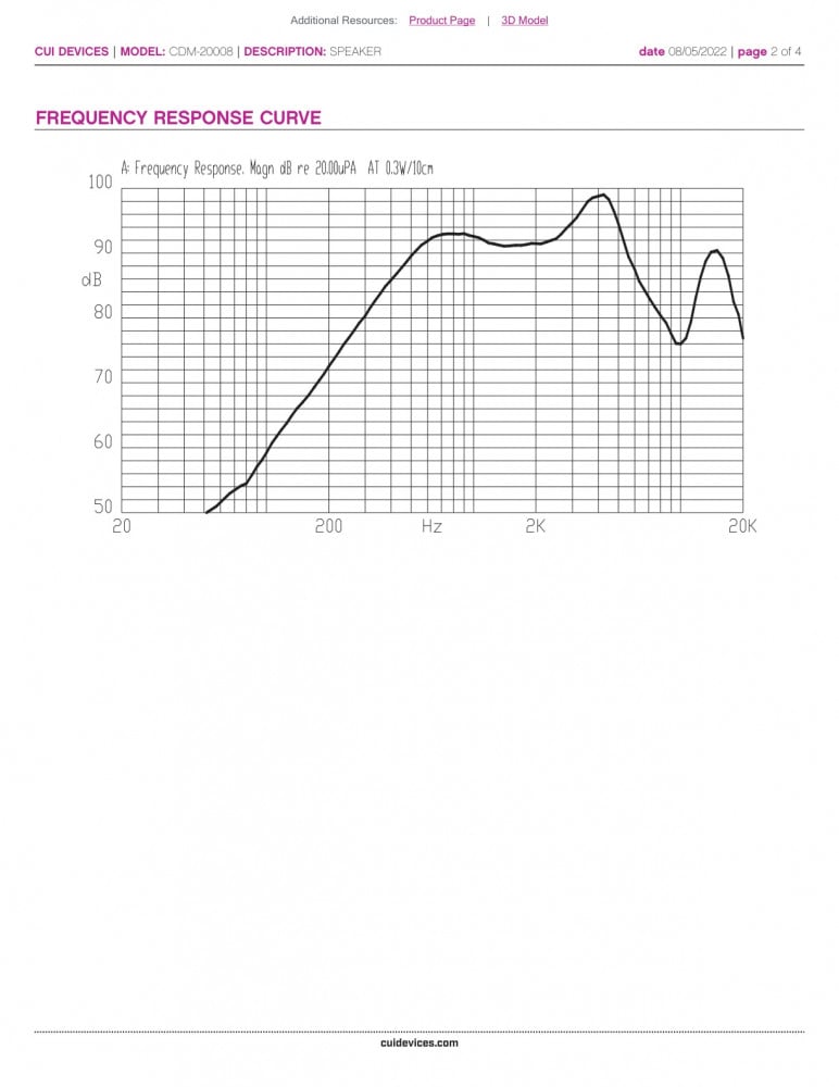 CDM-20008 datasheet page 2