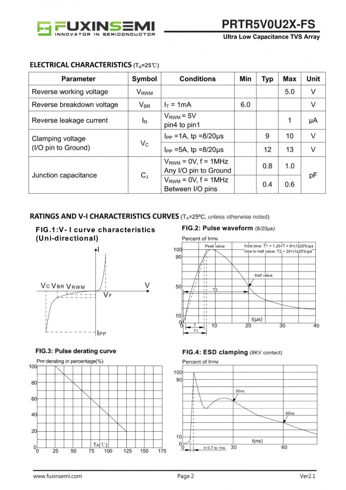 PRTR5V0U2X-FS datasheet page 2