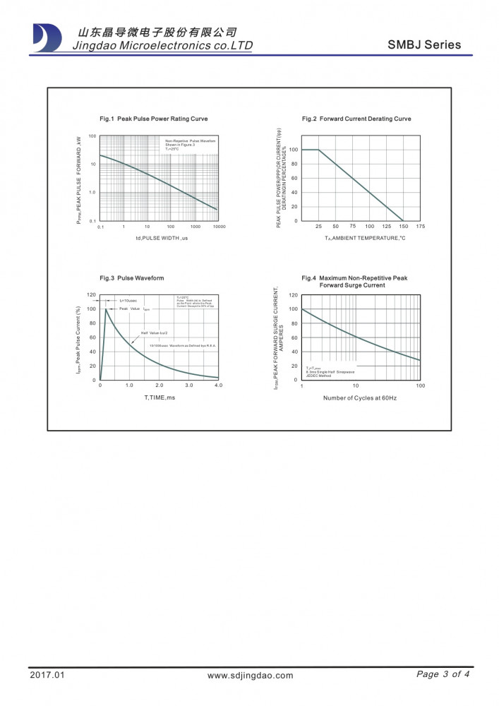 SMBJ series datasheet page 3