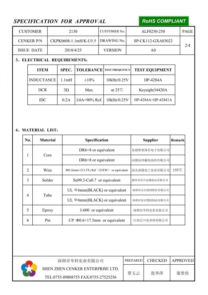 CKPK0608-1.1mH/K-U5.5 testing data page 5